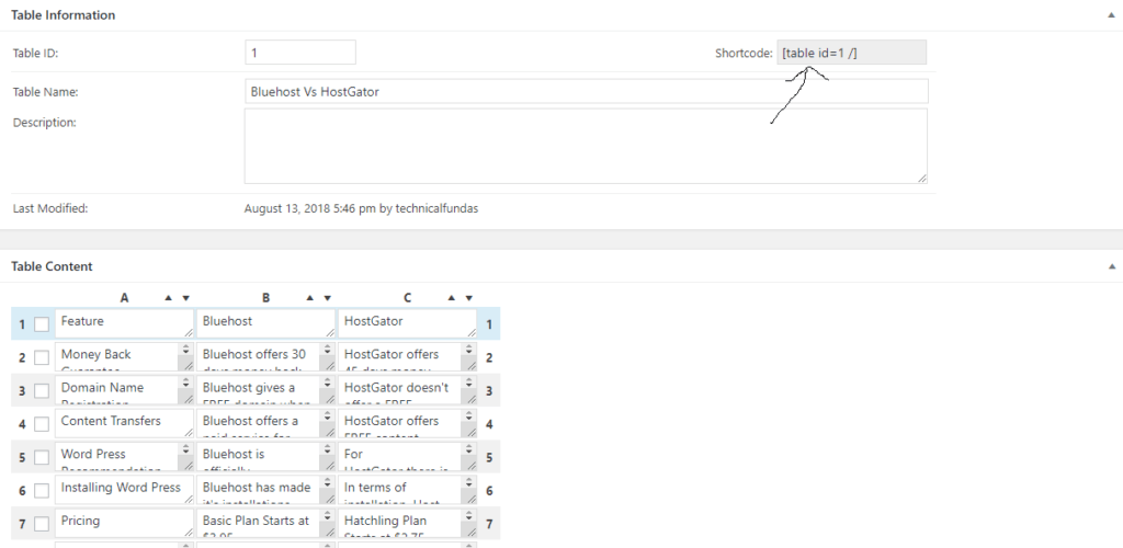 How To Add Tables In Wordpress Posts And Pages Without Html Code Technical Fundas